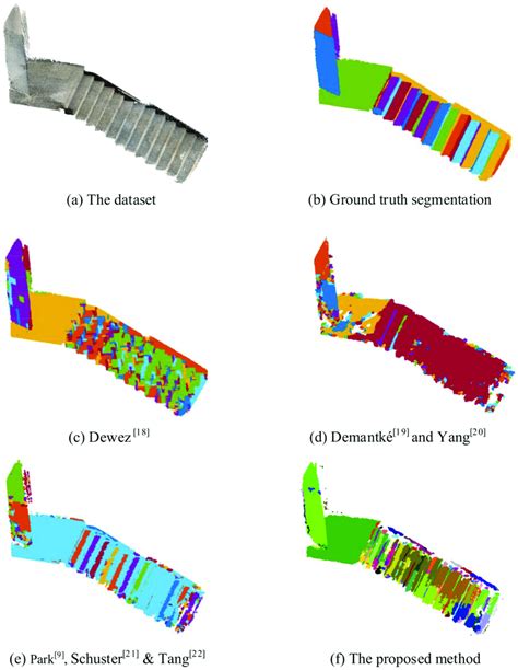 The Comparison Of Different Point Cloud Segmentation Methods A The Download Scientific