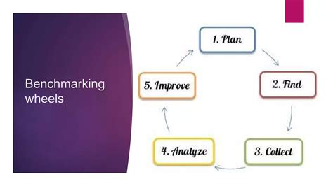 Regulatory Compliance And Benchmarking Pptx
