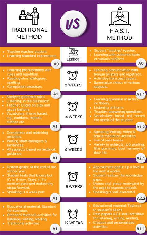 [free Step By Step Guide] Learn Dutch In Just 3 Months With The F A S T Method Language And