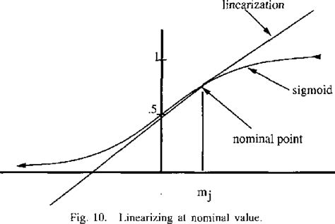 Figure 10 From Neural Net Based Continuous Phase Modulation Receivers