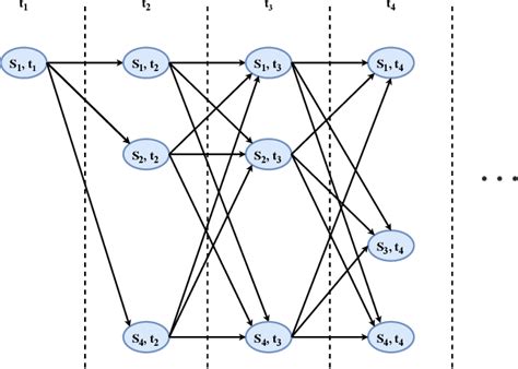 Figure 1 From A Graph Based Customizable Handover Framework For Leo