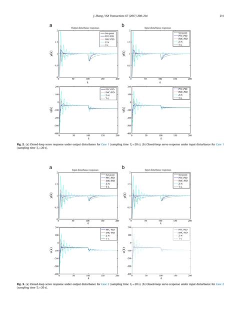 design of a new pid controller using predictive functional control