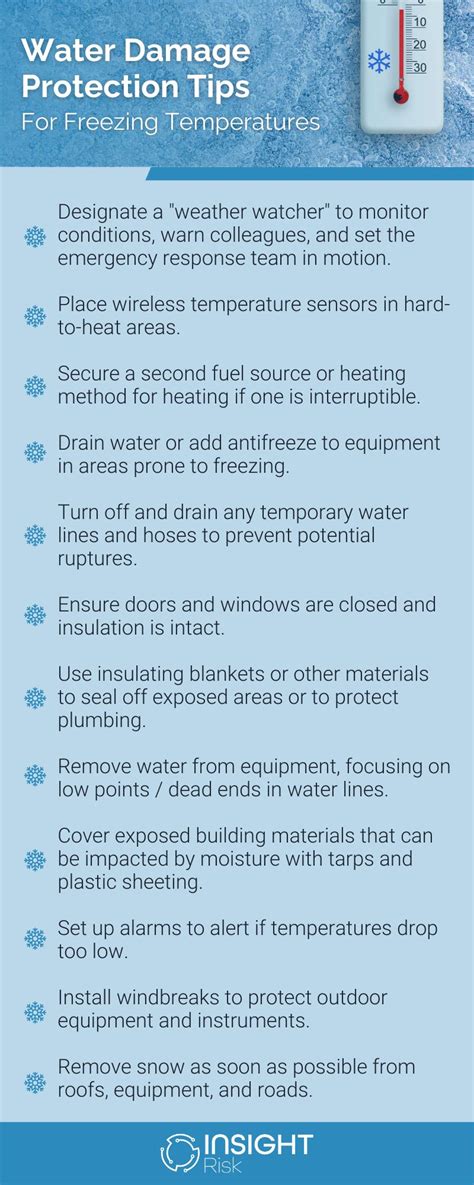 Insight Risk Technologies On Linkedin Iot Buildersrisk Riskmanagement Constructioninsurance…