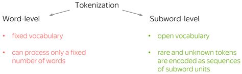 Seq2seq And Attention