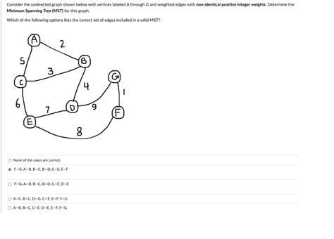 Consider The Undirected Graph Shown Below With Vertices Labeled A