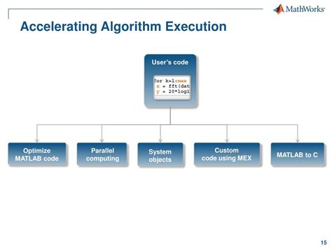Ppt Modeling And Simulation Of Phased Array Radar Systems Powerpoint
