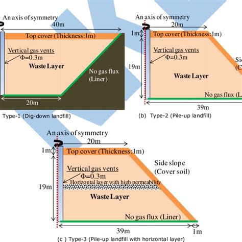 Interrelation Among Each Equation Download Scientific Diagram
