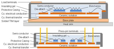 Schematic Structure Of A Typical Base Plate Power Module Top And Download Scientific Diagram