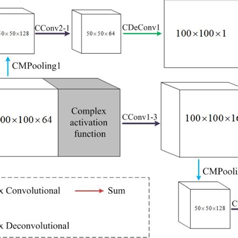 images reconstructed by the proposed cv‐dnn‐based imaging method using