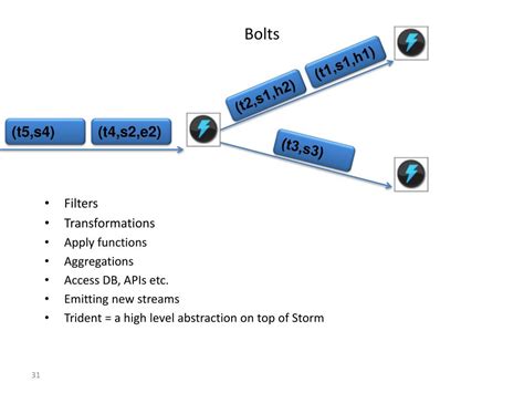 Ppt Apache Kafka Powerpoint Presentation Free Download Id1619409