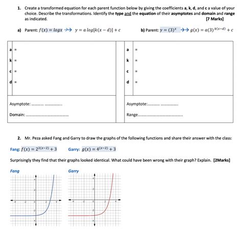 Solved Create A Transformed Equation For Each Parent Chegg