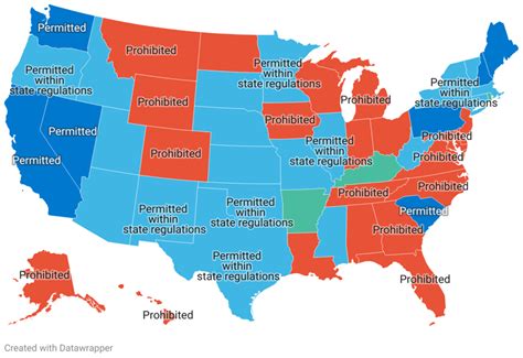 States Where Radar Detectors Are Illegal
