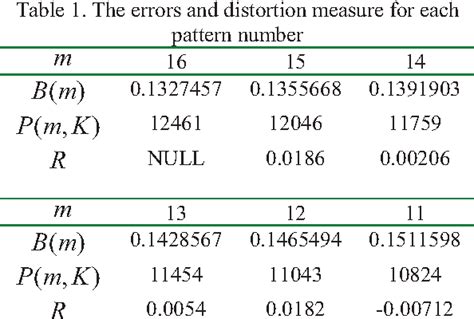 Table 1 From A Fractional Bit Allocation Algorithm Based On Mixed