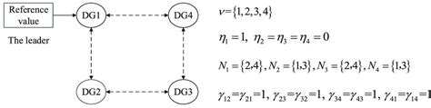 An Undirected Communication Graph For The Four Generation Units Download Scientific Diagram