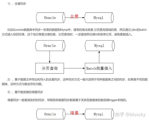 数据库迁移方案总结 知乎 数据库迁移方案总结 知乎