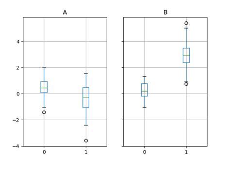 group by split apply combine — pandas 1 0 5 documentation