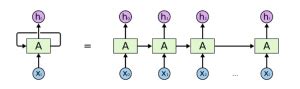 Getting Started With NLP Using The PyTorch Framework Exxact Blog