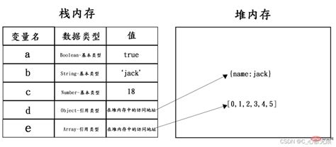 Js 常用的深拷贝和浅拷贝concat函数是深拷贝吗 Csdn博客