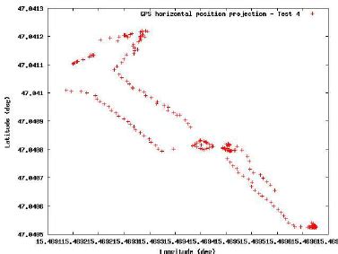 Tri Axial Accelerometer Measurements Test Download Scientific Diagram
