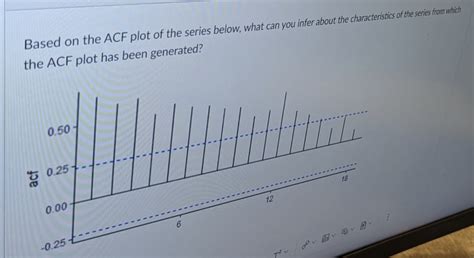 Solved Based On The Acf Plot Of The Series Below What Can