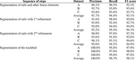 Automated Generation Of Geometric Digital Twins Of Existing Rail Infrastructure Mahendrini