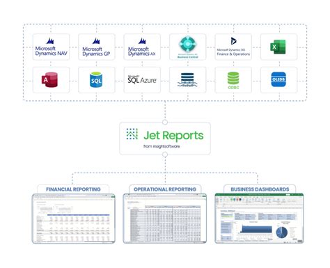 Jet Reports Buiness Intelligence Reporting Tool Global Data