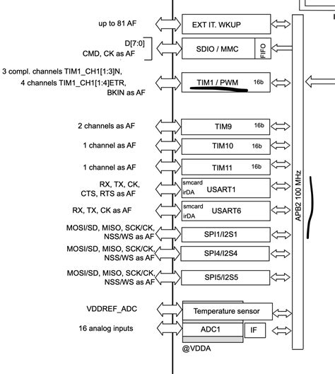 [republishing] Toggling Led Using Dma And Timer On Stm32f4xx Embeddedexpertio