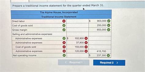 Solved Prepare A Traditional Income Statement For The