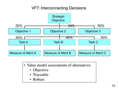 Ppt Value Focused Thinking Powerpoint Presentation Free Download Id 743289