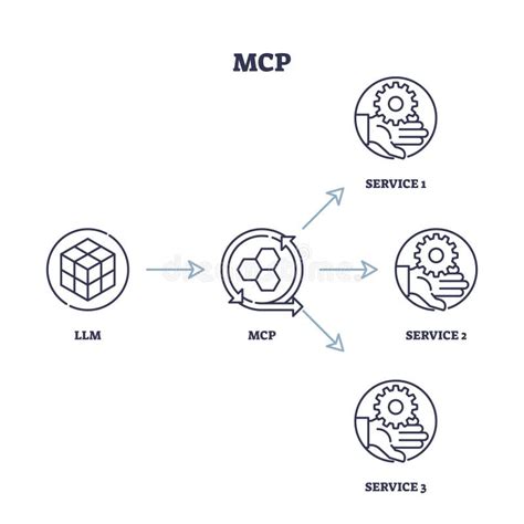 The Diagram Illustrates Mcp Linking Llm To Three Services Highlighting Stock Vector