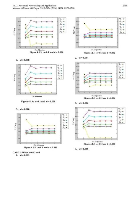 Analysis Of Multi Level Feedback Queue Scheduling Using Markov Chain Model With Data Model