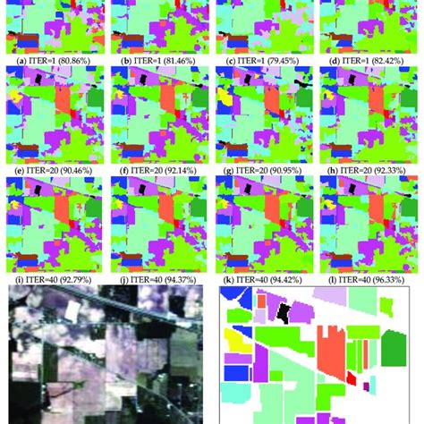 classification maps of aviris indian pines image each column