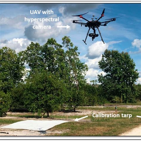 The Unmanned Aerial Vehicle Uav Based Data Collection System That Was