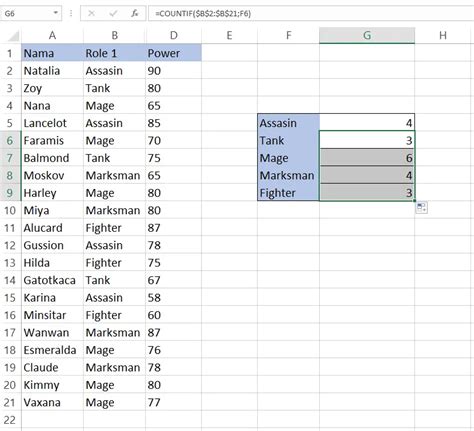 Cara Menggunakan Fungsi Countif Excel Tutorial Excel Lengkap