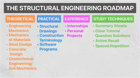 If I Could Start Over In Structural Engineering Theoretical