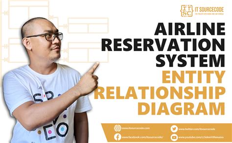 Architecture Diagram Of Airline Reservation System Amazon We