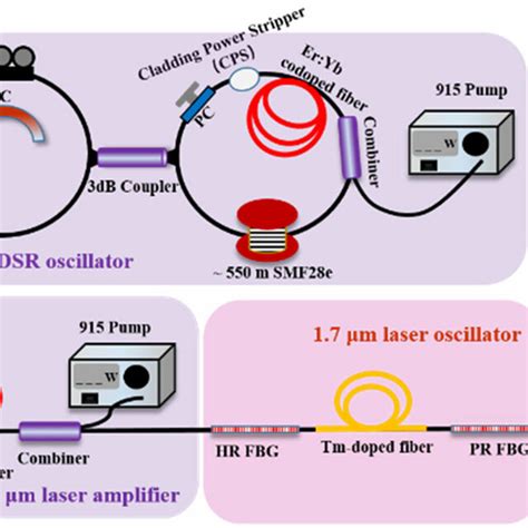 Schematic Diagram Of The Experimental Setup Download Scientific Diagram