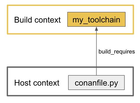 Cross Building — Conan 1660 Documentation