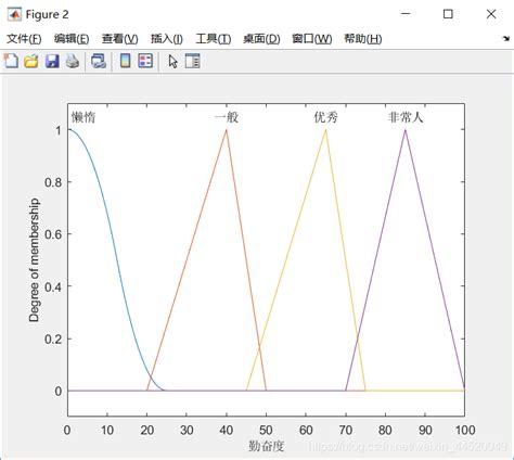 模糊逻辑计算 模糊逻辑算法 csdn博客