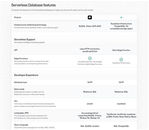 When It Comes To Database Solutions For Modern Applications Both