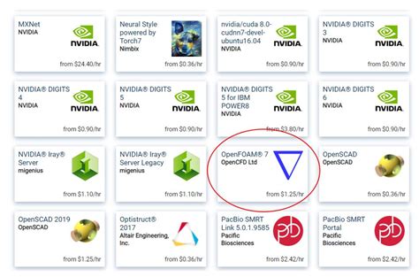 How To Setup And Run An Openfoam Project In Interactive Mode Using Nimbix Nimbix