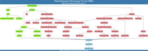 Datascience Dataanalytics Database Prashant Kumar Pandey