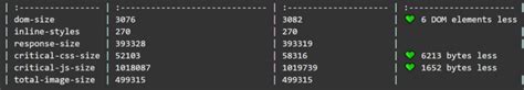 Оптимизация Css путем удаления неиспользуемых медиа запросов Rgb