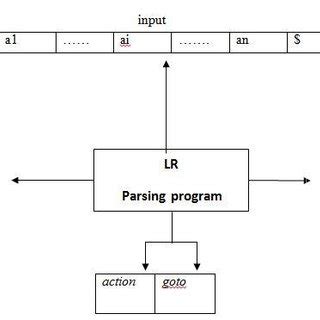 The Algorithm Of The Lexical Phase Download Scientific Diagram