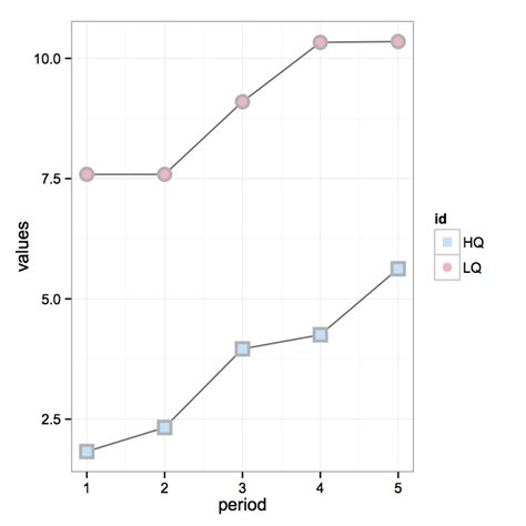 Place A Border Around Different Shape Varieties In Ggplot R Stack Overflow