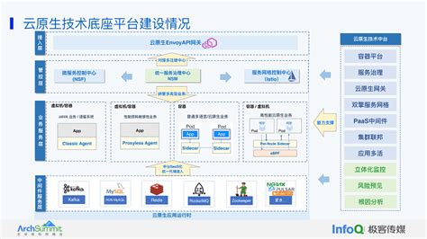 2023年全球软件架构师峰会ArchSummit上海站核心内容与学习收获附大会核心PPT下载