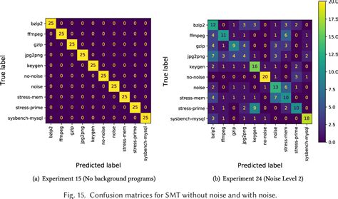 Figure 15 From Classifying Co Resident Computer Programs Using