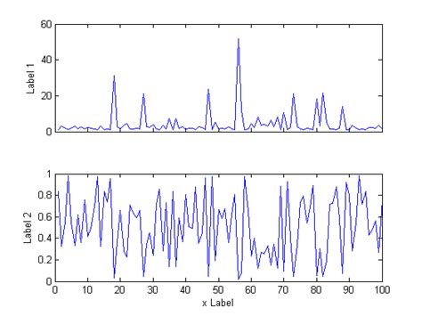 Matlab Drawing Two Plots In One Plot Stack Overflow