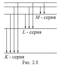 Количество электронов в каждой оболочке