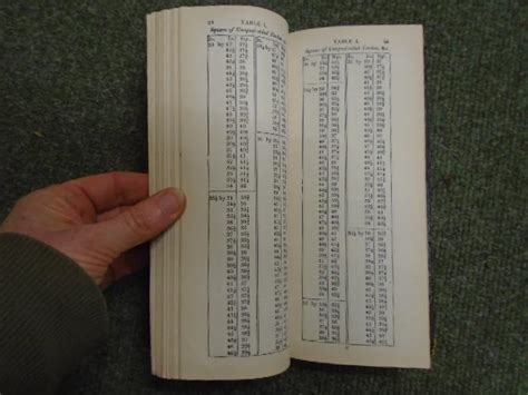 Hoppuss Tables For Measuring Or Practical Measuring Made Easy By A